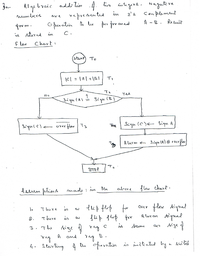 Solved Design a circuit to perform algebraic addition in | Chegg.com