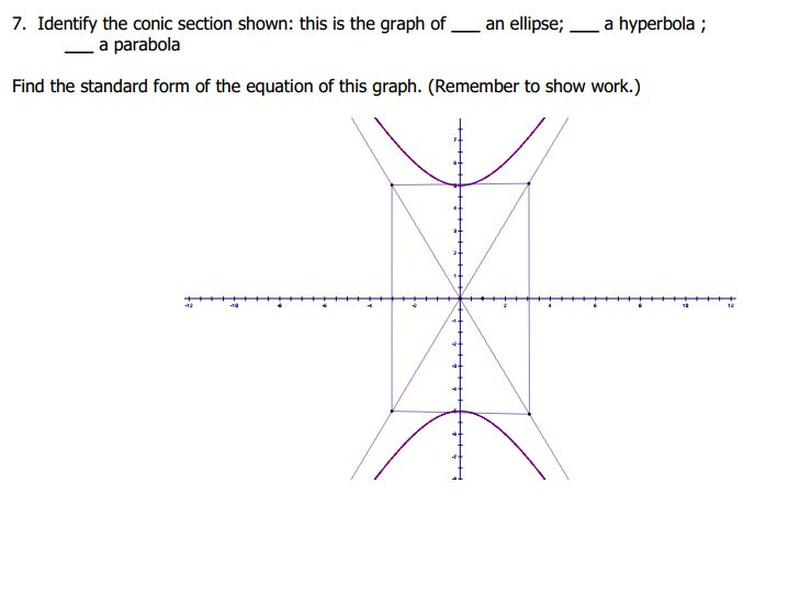 Solved 7. Identify the conic section shown: this is the | Chegg.com