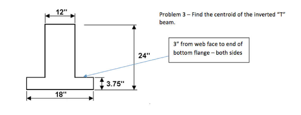 Solved Find the centroid the inverted "T" beam. | Chegg.com
