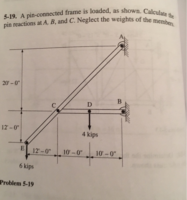Solved A pin-connected frame is loaded, as shown. Calculate | Chegg.com