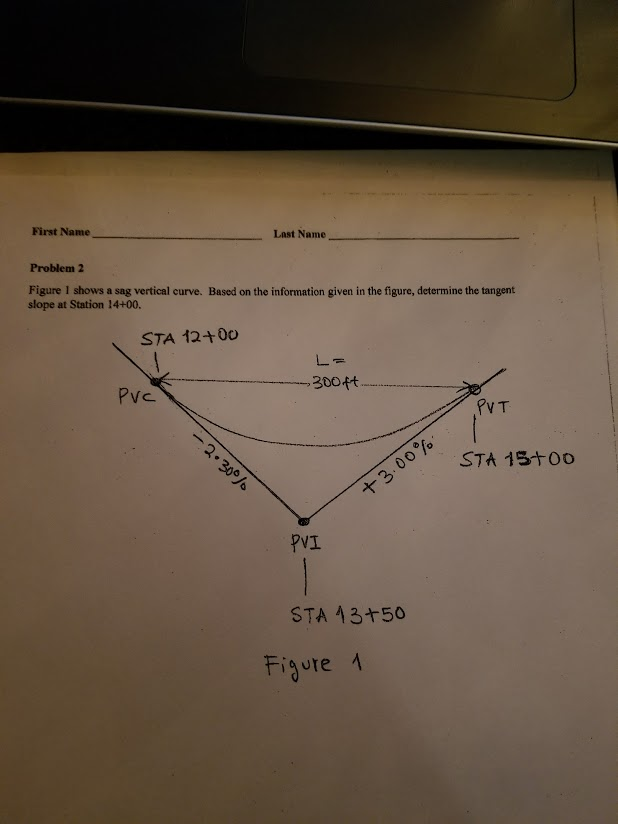 Solved First Name Last Name Problem 2 Figure I shows a sag | Chegg.com