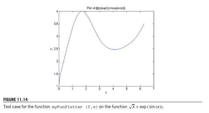 Solved In MATLAB please assist: | Chegg.com