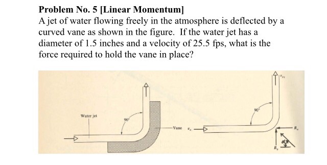 Solved A jet of water flowing freely in the atmosphere is | Chegg.com