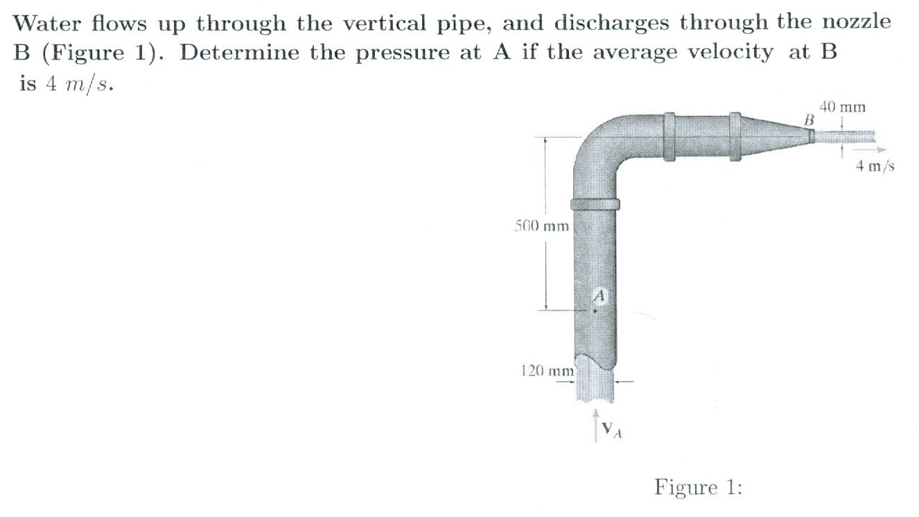 Solved Water flows tip through the vertical pipe, and | Chegg.com