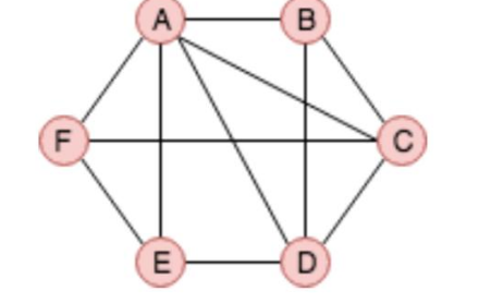 Solved . Consider the following graph . Is there a path from | Chegg.com