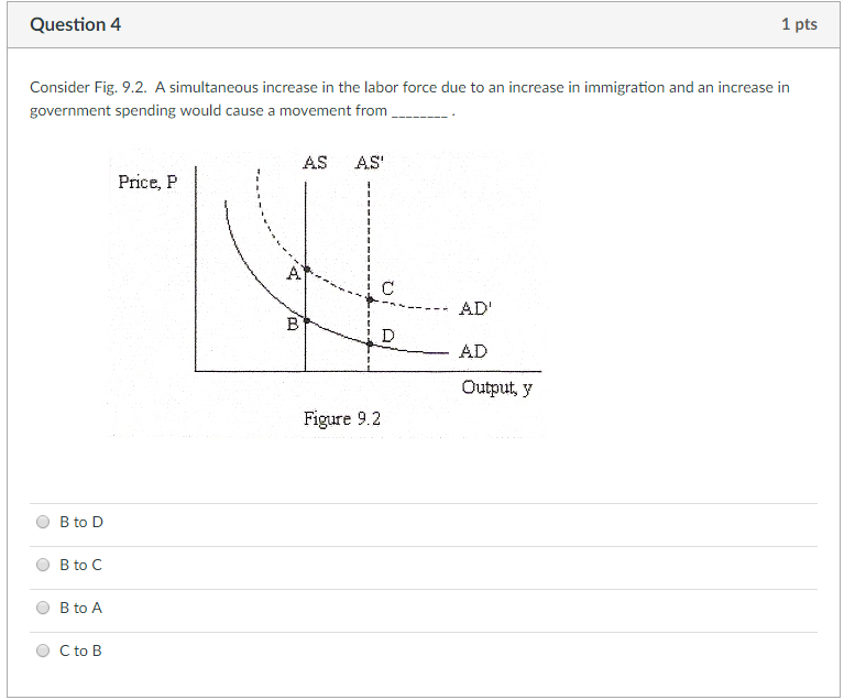 Solved Consider Fig. 9.2. A simultaneous increase in the | Chegg.com