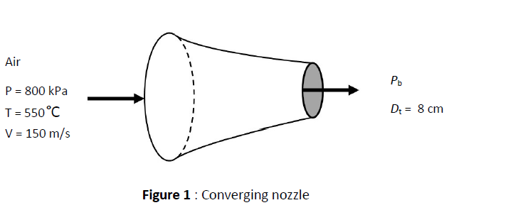 Solved Air at 800 kPa and 550°C enters a converging nozzle, | Chegg.com