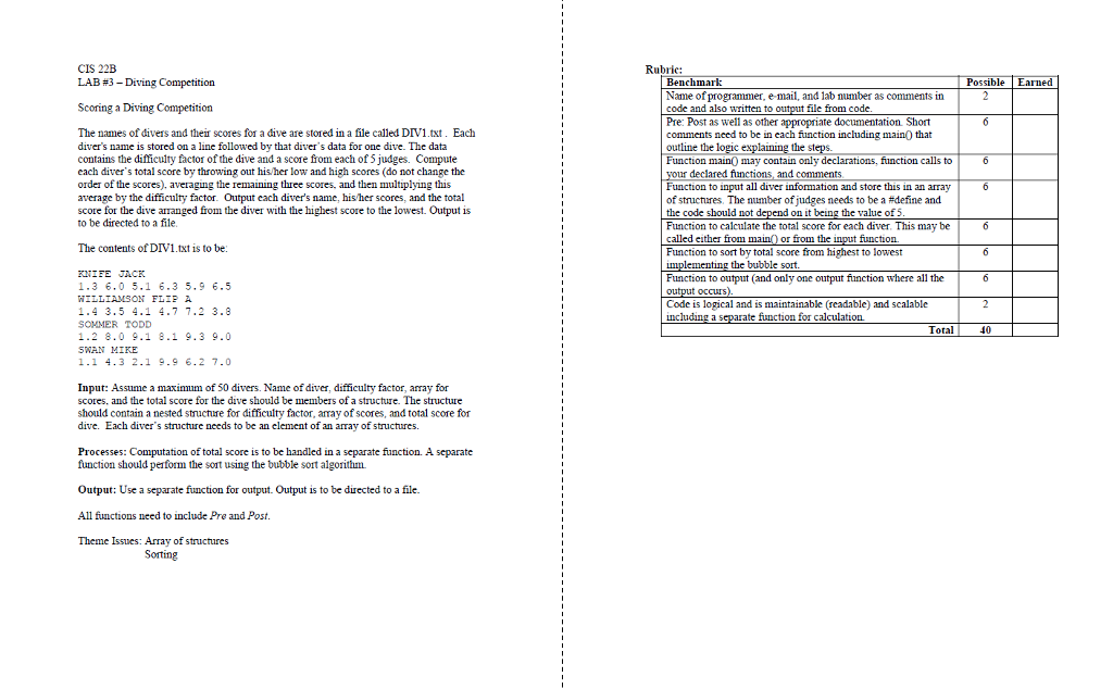 Solved C++- The names of divers and their scores for a dive | Chegg.com