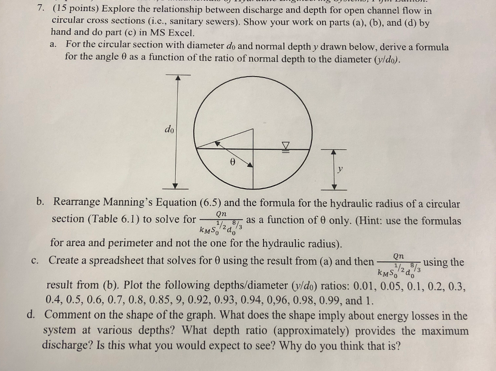 Solved (15 points) Explore the relationship between | Chegg.com
