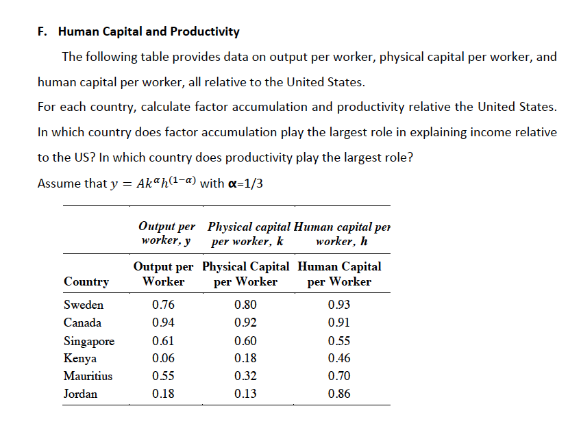 Solved Human Capital and Productivity The following table | Chegg.com