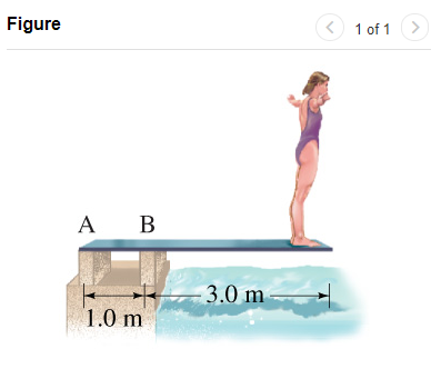 Solved Calculate the forces that the supports A and B exert | Chegg.com