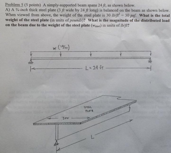 Solved A simply-supported beam spans 24 ft, as shown below. | Chegg.com