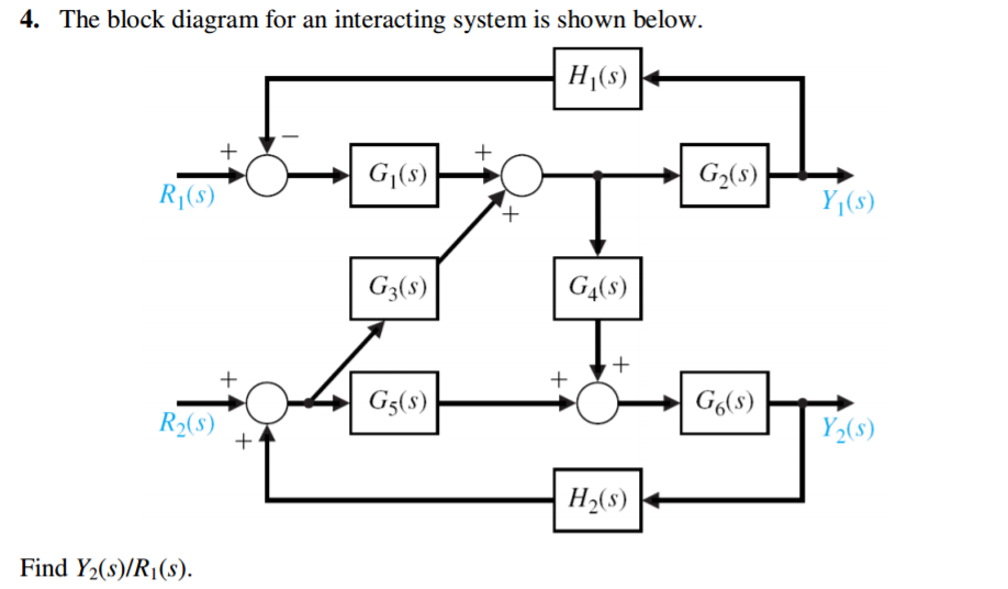 Solved The block diagram for an interacting system is shown | Chegg.com