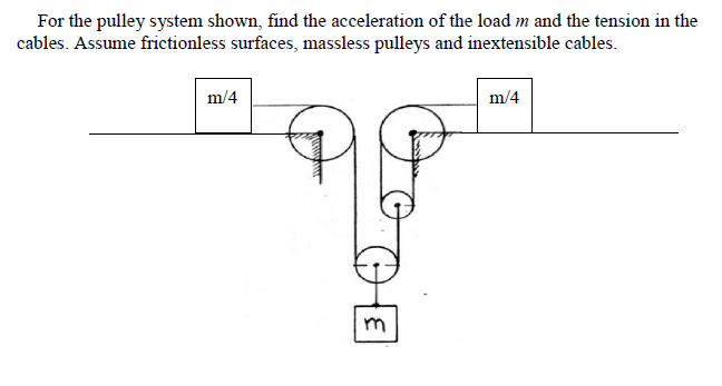 Solved For the pulley system shown, find the acceleration of | Chegg.com
