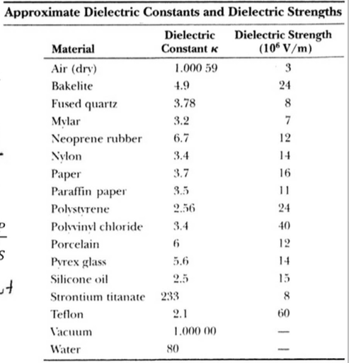 Solved: A Parallel-plate Capacitor Is Made From Two Alumin... | Chegg.com