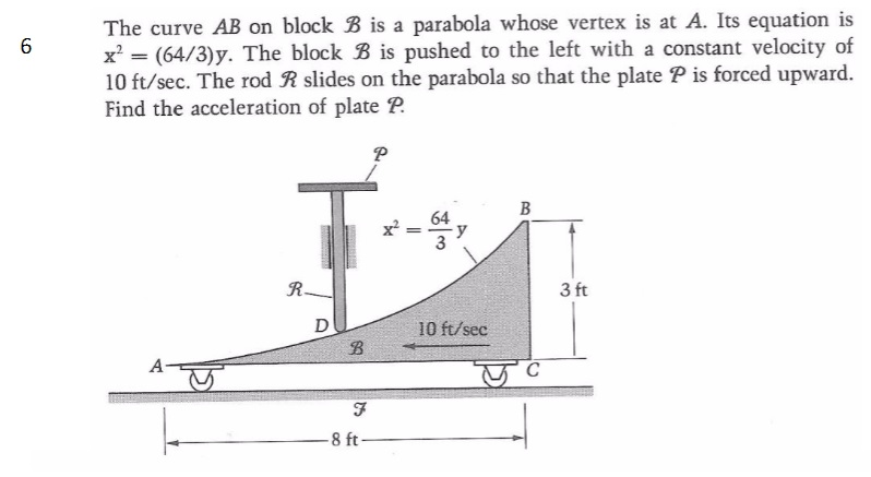 Solved The curve AB on block B is a parabola whose vertex is | Chegg.com
