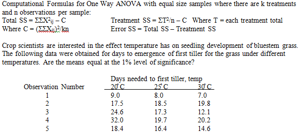 Solved Computational Formulas for One Way ANOVA with equal | Chegg.com