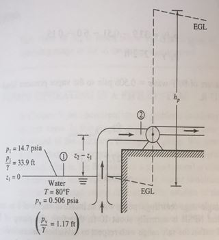 Solved The pump delivers 2 cfs flow, 80 F water, and the | Chegg.com