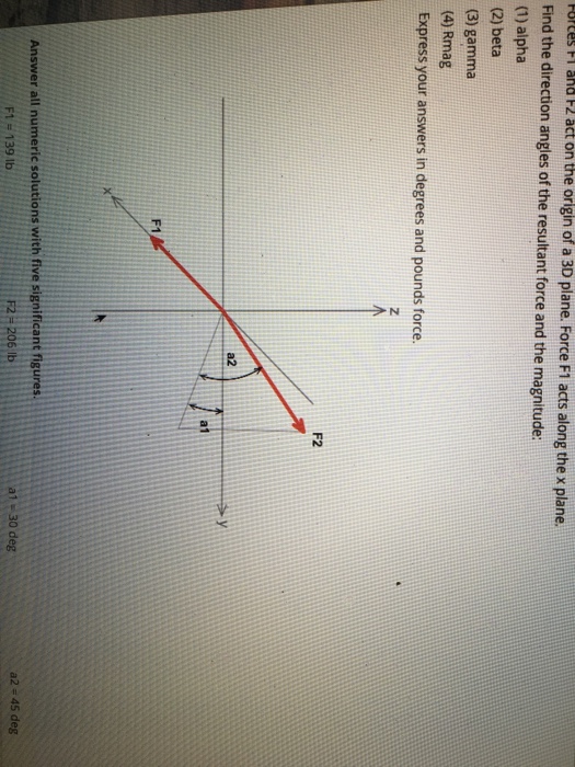 Solved Find the direction angles of the resultant force and | Chegg.com
