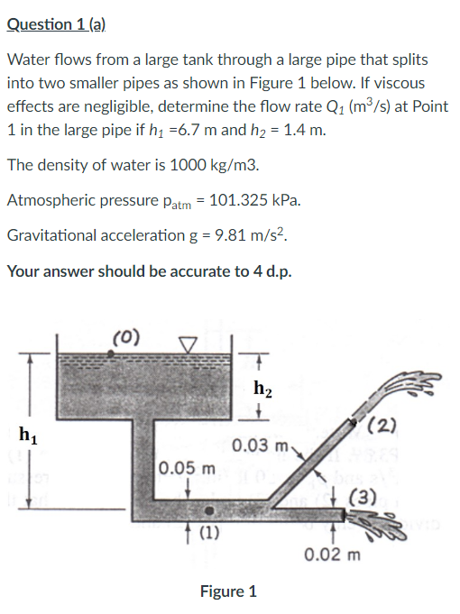 Solved Question 1(a) Water flows from a large tank through a | Chegg.com Solved Question 1(a) Water flows from a large tank through a | Chegg.com