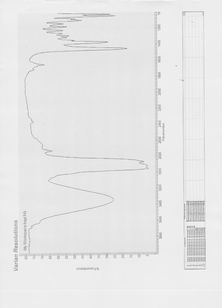 Solved A. Indicate any significant signals on the IR | Chegg.com