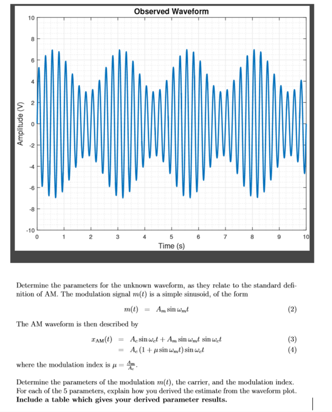 Solved Determine the parameters for the unknown waveform, as | Chegg.com