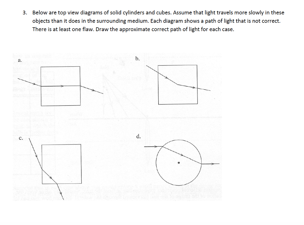 Views Of Solids Using Cubes