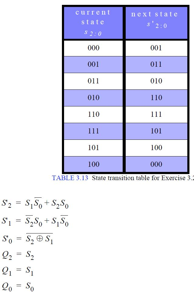 Solved I need part b. Gray codes have a useful property | Chegg.com