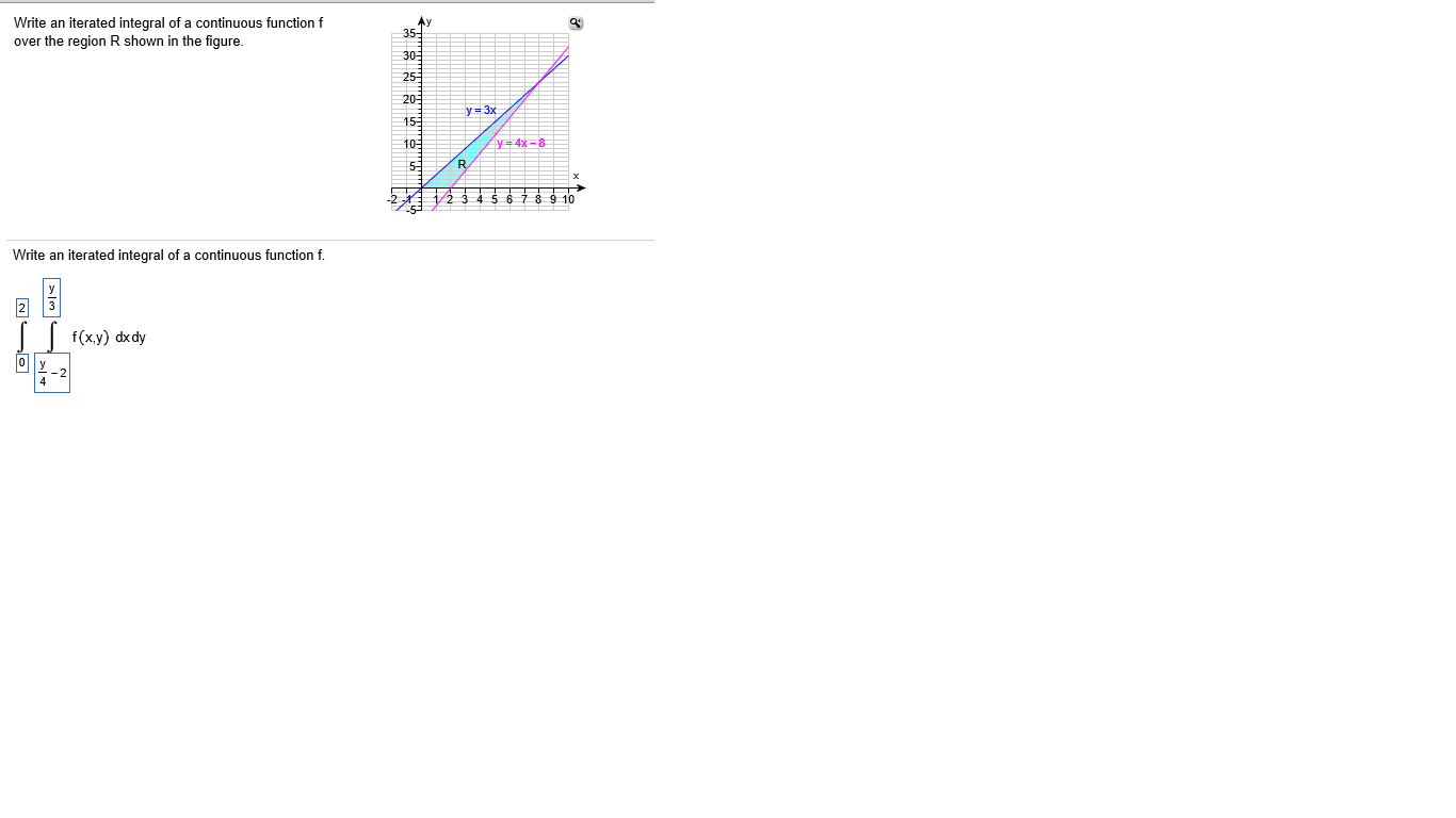 Solved Write An Iterated Integral Of A Continuous Function F 2585