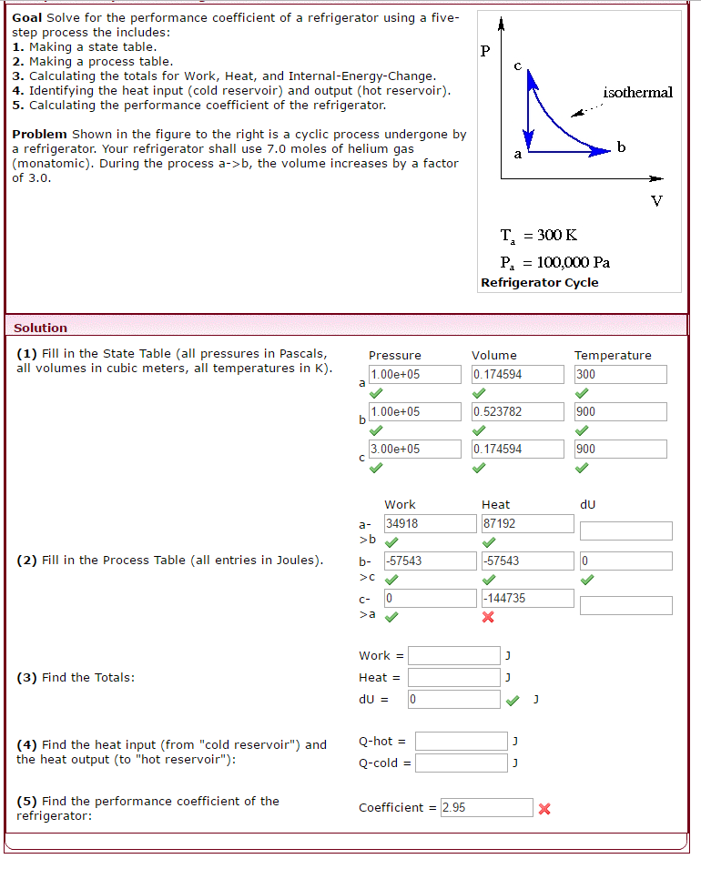 Solved Goal Solve for the performance coefficient of a | Chegg.com