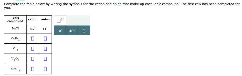 Solved Complete the table below by writing the symbols for | Chegg.com