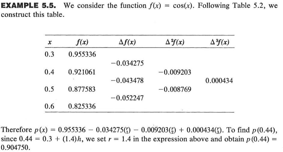 Solved 10. For n -1,2, and 3, verify that the following | Chegg.com