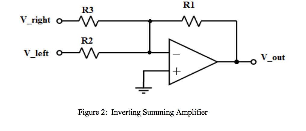Solved Rl R3 R2 V out Figure 2: Inverting Summing Amplifier | Chegg.com