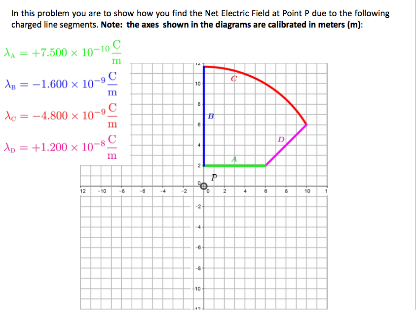 Solved In this problem you are to show how you find the Net | Chegg.com