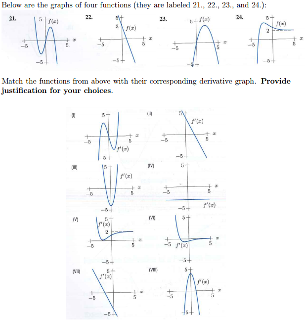Solved Below are the graphs of four functions (they are | Chegg.com