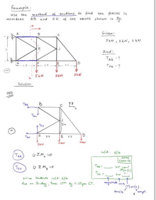 Solved Use the method of sections to find the forces in | Chegg.com