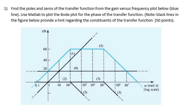 Solved 1) Find the poles and zeros of the transfer function | Chegg.com