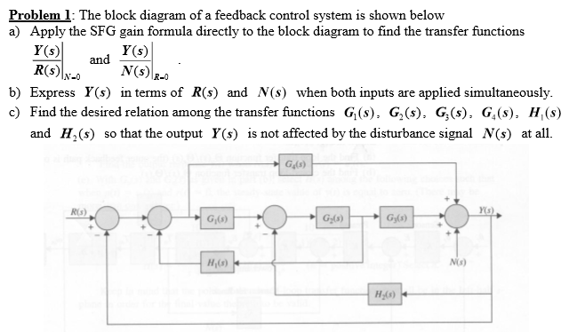 Solved Problem 1: The block diagram of a feedback control | Chegg.com