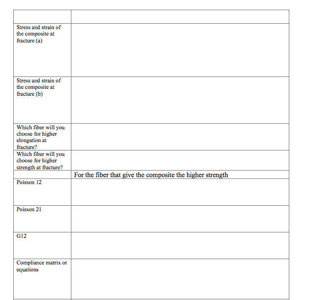 Solved 2. (35 points) Calculate the elastic modulus, | Chegg.com