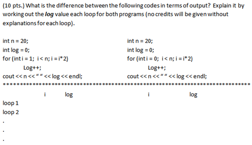 Solved What is the difference between the following codes in | Chegg.com