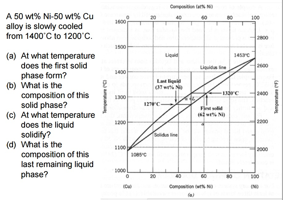 Solved A 50 Wt Ni 50 Wt Cu Alloy Is Slowly Cooled From Chegg solved-a-50-wt-ni-50-wt-cu-alloy-is-slowly-cooled-from-chegg