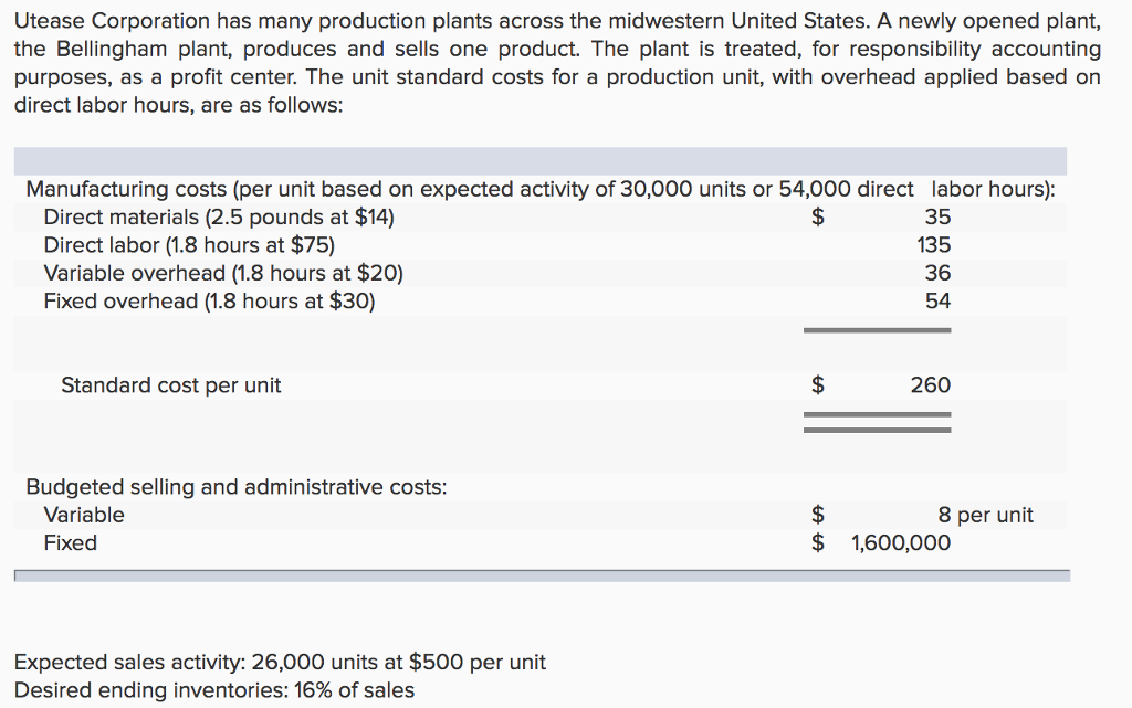Utease Corporation has many production plants across | Chegg.com
