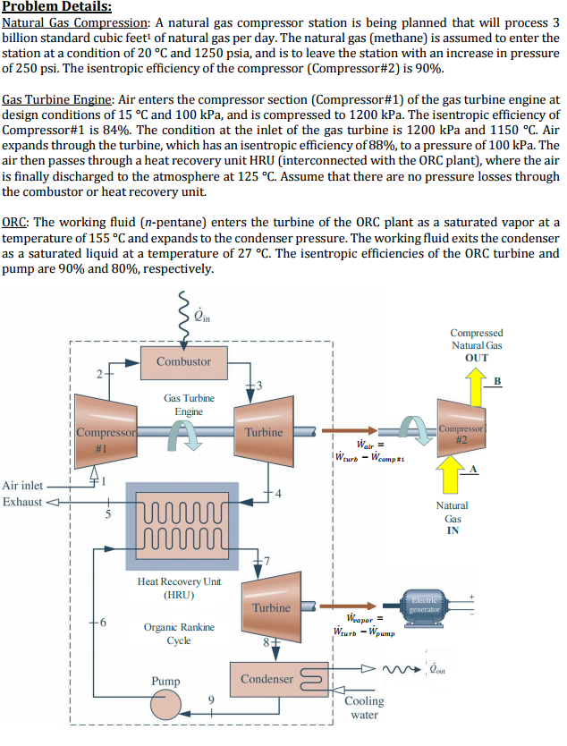 Solved Problem Details: Natural Gas Compression: A natural | Chegg.com