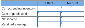 Solved Problem 9-16 Inventory errors [Lo9.7 The December 31, | Chegg.com