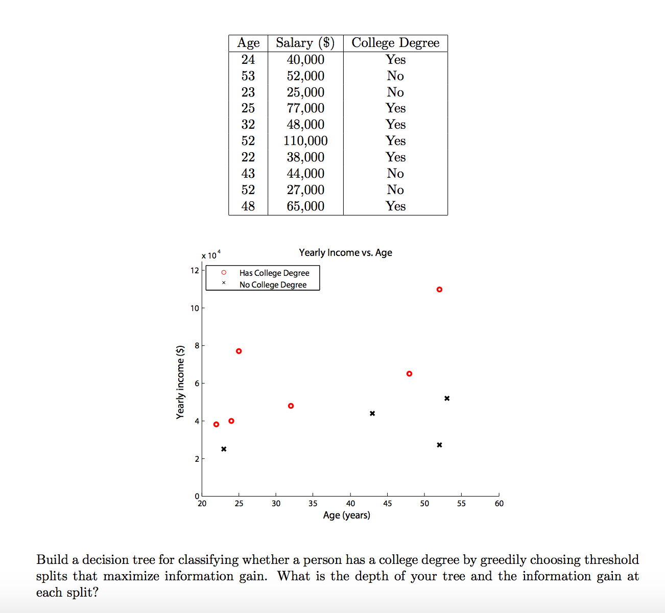 Solved Consider the problem of predicting if a person has a | Chegg.com