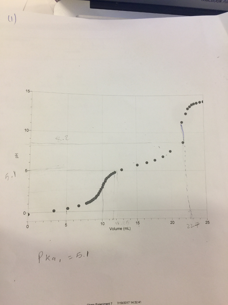 Solved chemistry, estimate the pka1 and pka2 for the | Chegg.com