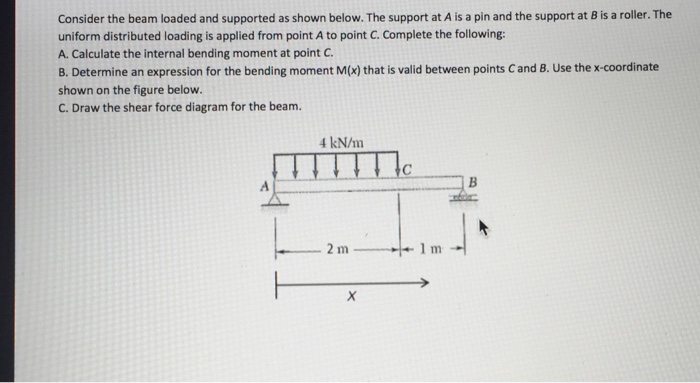 Solved Consider the beam loaded and supported as shown | Chegg.com