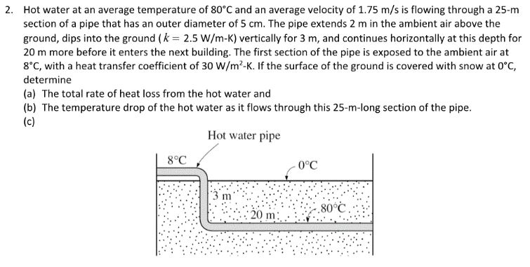 Solved Hot water at an average temperature of 80°C and an | Chegg.com