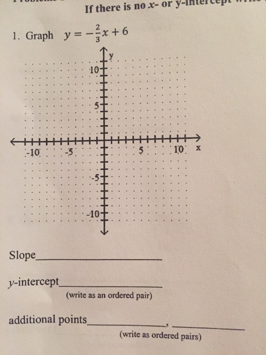 Solved Graph y = -2/3 x + 5 Slope y-intercept additional | Chegg.com