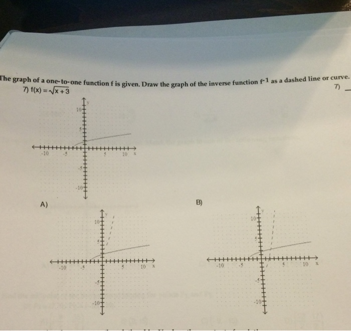 Solved The graph of a one-to-one function f is given. Draw | Chegg.com